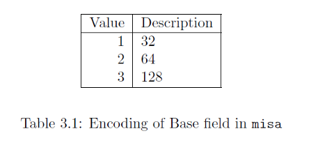 RISC-V特权级寄存器及指令文档_delegation register-CSDN博客