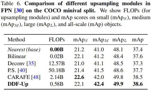 DDF_ddfnetwork-CSDN博客