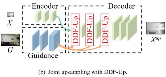 DDF_ddfnetwork-CSDN博客