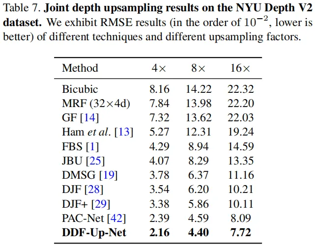 DDF_ddfnetwork-CSDN博客