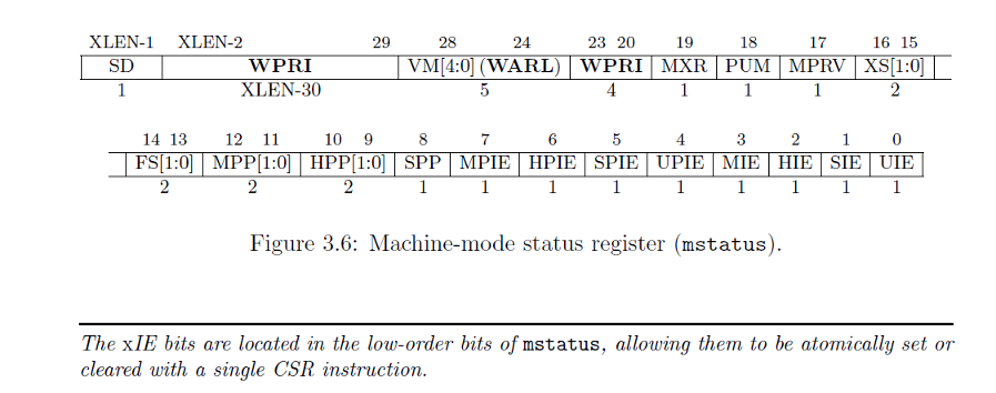 RISC-V特权级寄存器及指令文档_delegation register-CSDN博客