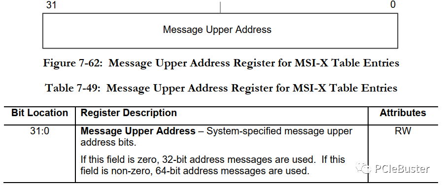 MSI-X中断使用（四）_msi message data-CSDN博客