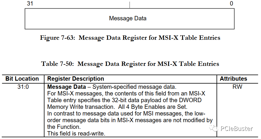 MSI-X中断使用（四）_msi message data-CSDN博客