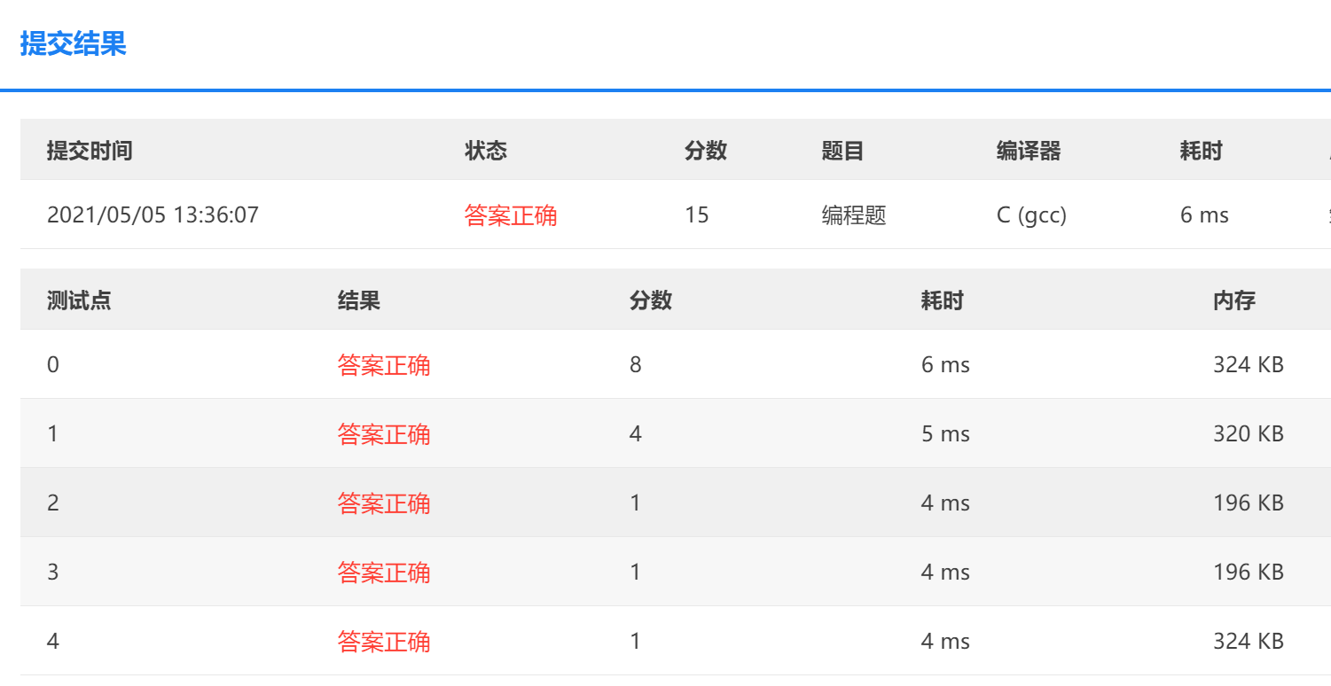 7 1 一元多项式求导 15 分csdn虾滑桦虾离散 Csdn博客 