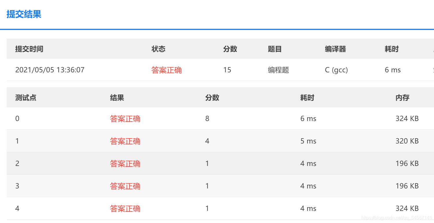 7 1 一元多项式求导 15 分csdn虾滑桦虾离散 Csdn博客