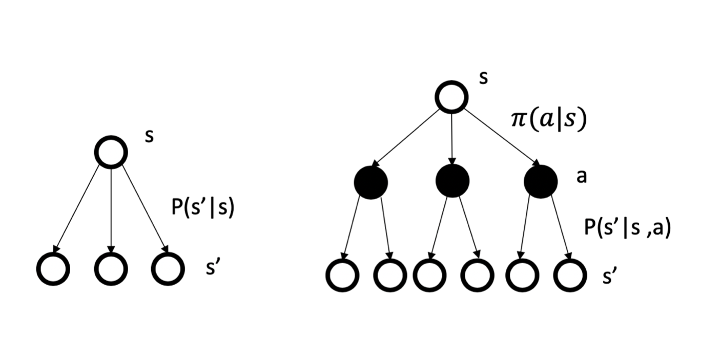 MP/MRP和MDP对比_mp和mrp的区别-CSDN博客
