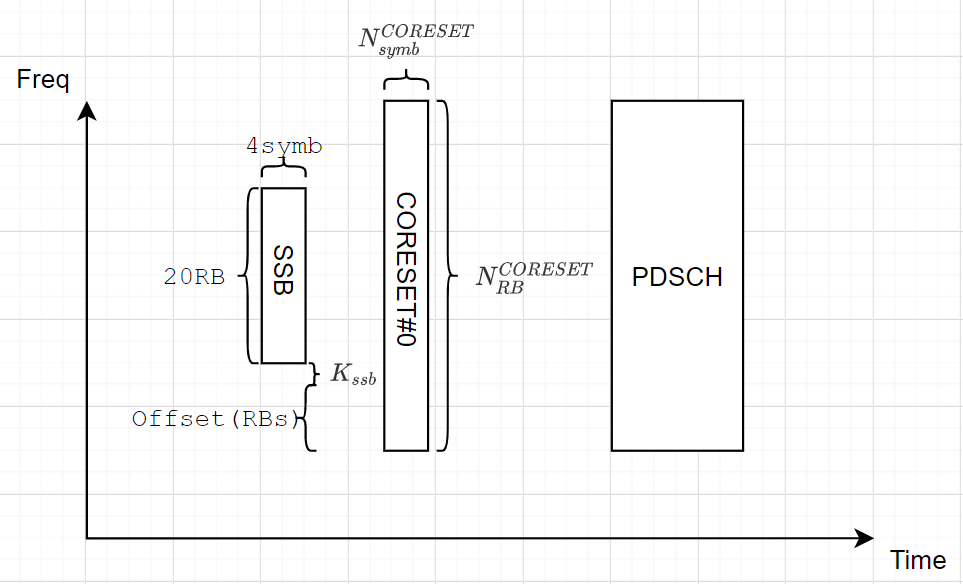 【5G学习】小区搜索——SIB1的PDCCH&PDSCH_pdcch-configsib1-CSDN博客