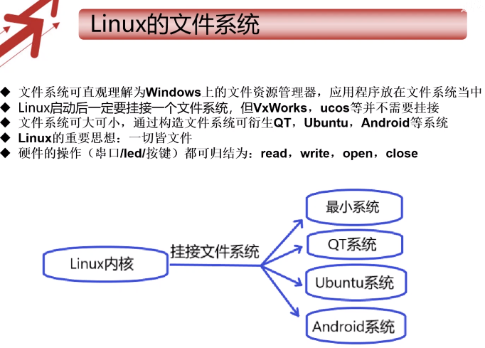 迅为再谈Linux学习方法-框架学习法/系统编程前言笔记-CSDN博客