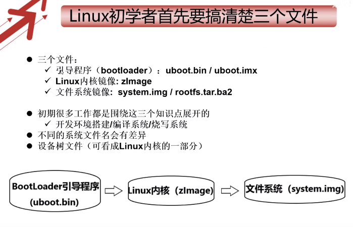 迅为再谈Linux学习方法-框架学习法/系统编程前言笔记-CSDN博客
