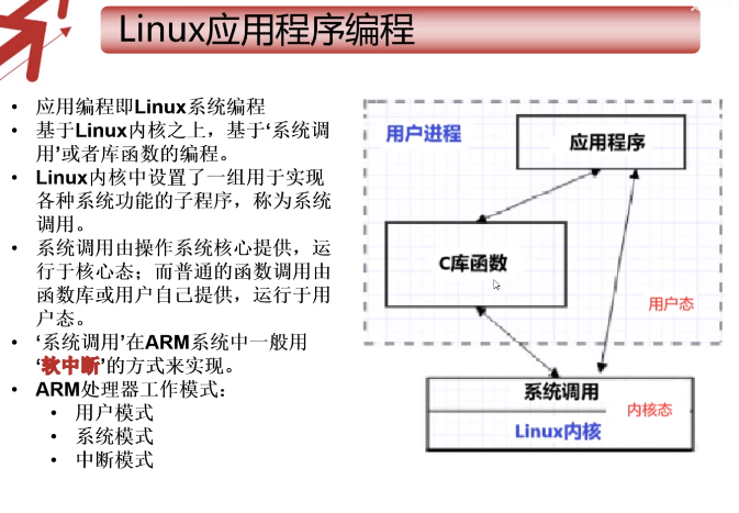 迅为再谈linux学习方法 框架学习法系统编程前言笔记 Csdn博客eoi 5495