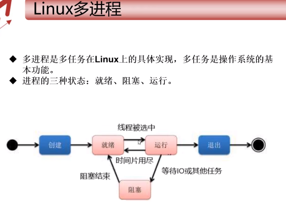 迅为再谈Linux学习方法-框架学习法/系统编程前言笔记-CSDN博客