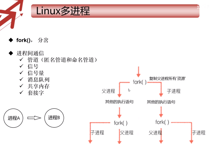 迅为再谈Linux学习方法-框架学习法/系统编程前言笔记-CSDN博客