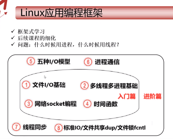 迅为再谈Linux学习方法-框架学习法/系统编程前言笔记-CSDN博客