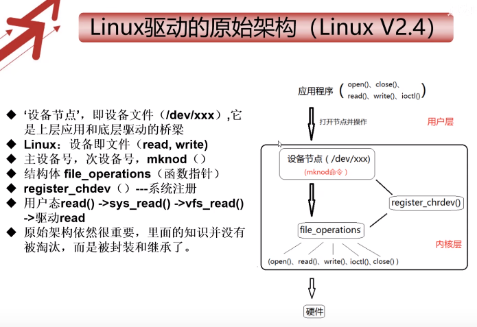 迅为再谈Linux学习方法-框架学习法/系统编程前言笔记-CSDN博客
