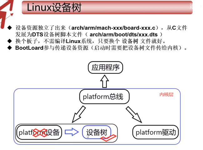 迅为再谈Linux学习方法-框架学习法/系统编程前言笔记-CSDN博客
