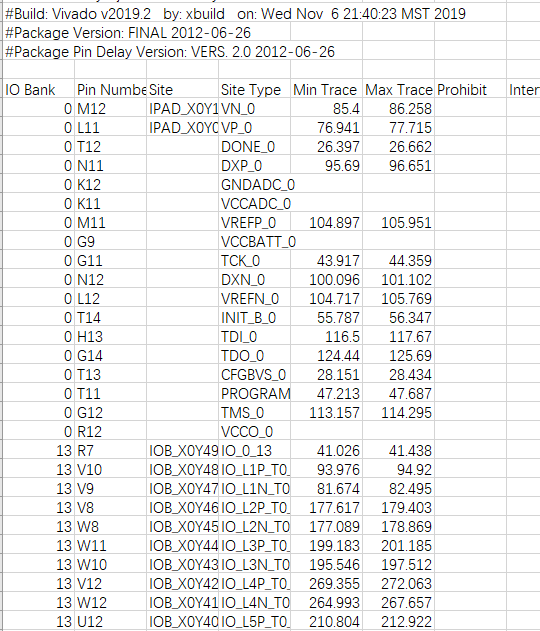 Zynq Export Package Delay - Programmer Sought