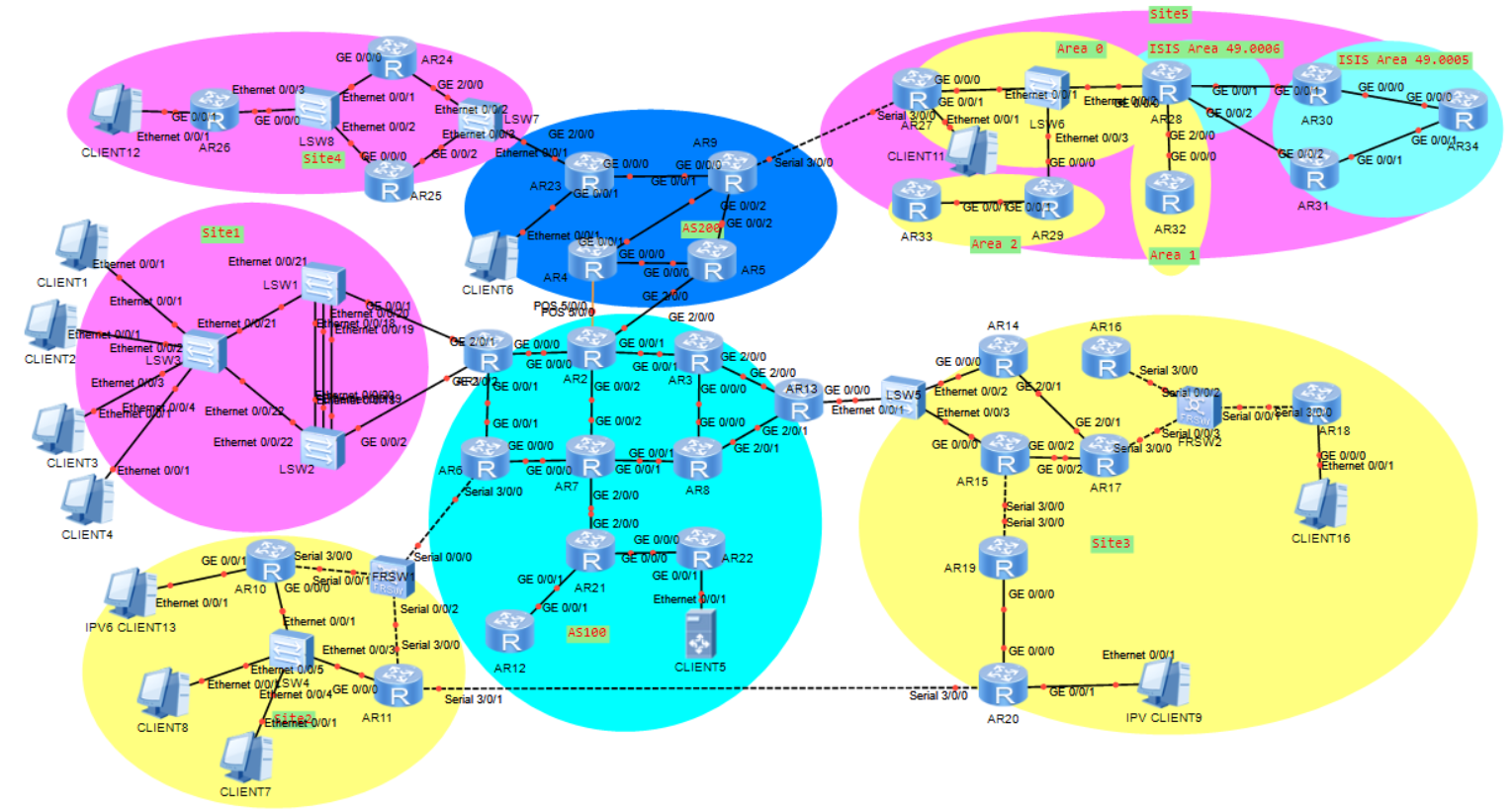 华为HCIE之TS部分整理_hcie csdn-CSDN博客