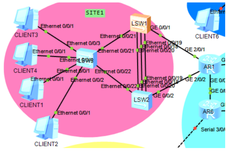 华为HCIE之TS部分整理_hcie csdn-CSDN博客