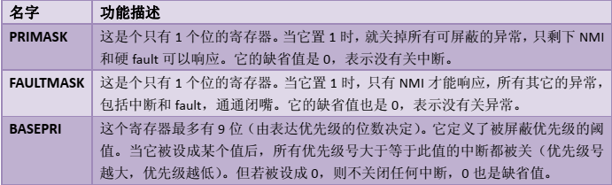 ThreadX分析(三)-tx_thread_relinquish.c_thread relinquish-CSDN博客