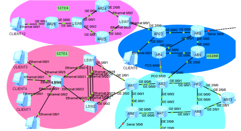 华为HCIE之TS部分整理_hcie csdn-CSDN博客
