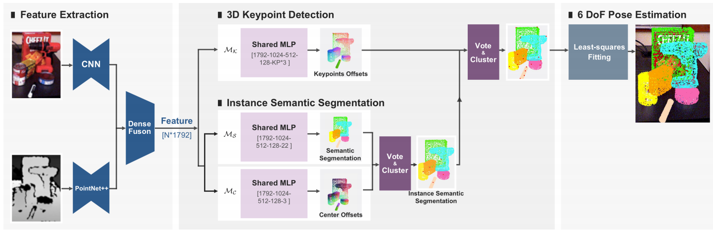 PVN3D:最详细的来了，对PVN3D的总结与理解-CSDN博客