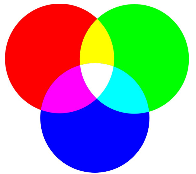 【色彩管理】RGB色彩模式详解_亮红色rgb-CSDN博客