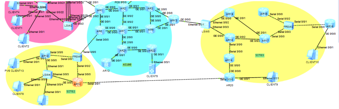 华为HCIE之TS部分整理_hcie csdn-CSDN博客