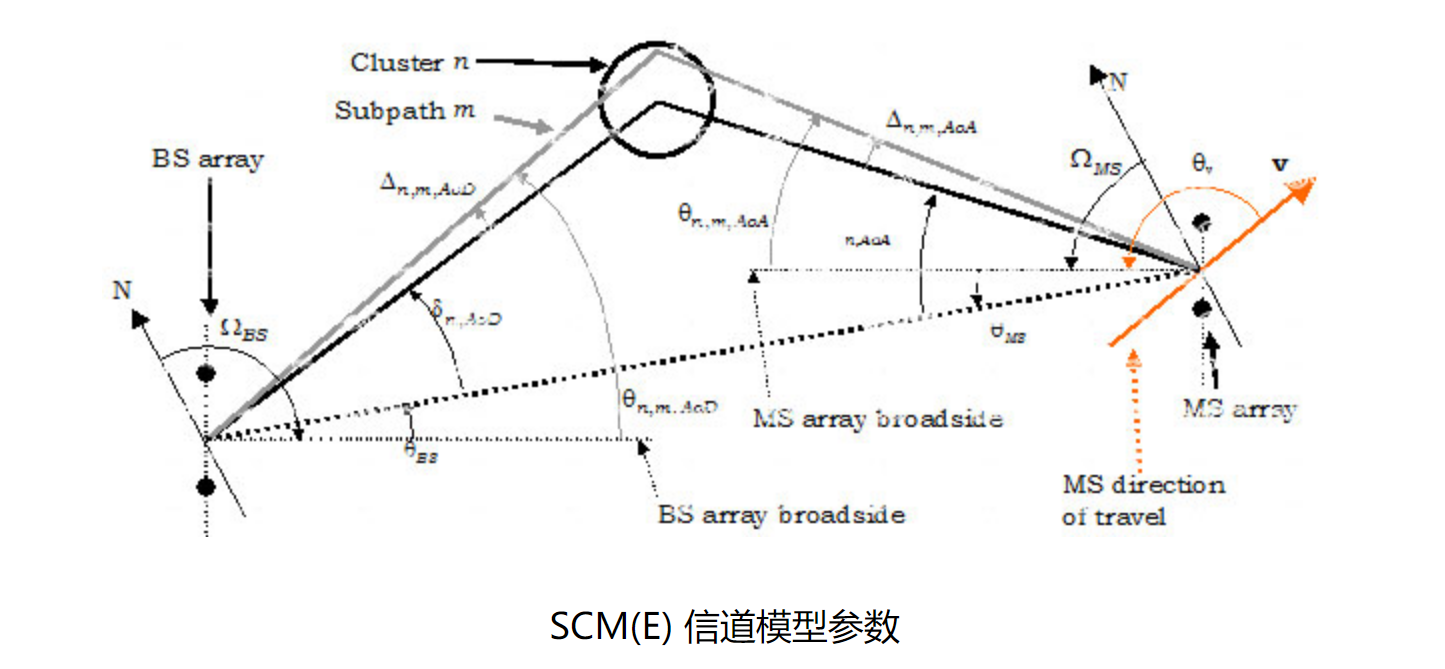 通信基础 8 —— MIMO / 3GPP / UMI_uma umi-CSDN博客