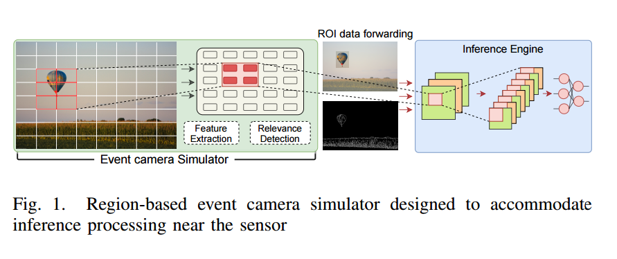 【AI视野·今日CV 计算机视觉论文速览 第191期】Wed, 5 May 2021_aff-wild下载-CSDN博客
