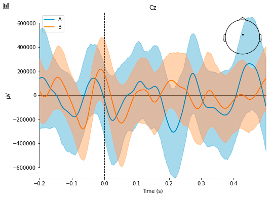 使用mne python简单的处理脑电数据的代码演示_mne python 做脑电重参考的code-CSDN博客