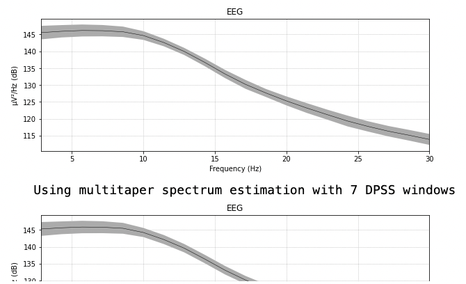 使用mne python简单的处理脑电数据的代码演示_mne python 做脑电重参考的code-CSDN博客