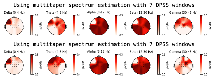 使用mne python简单的处理脑电数据的代码演示_mne python 做脑电重参考的code-CSDN博客