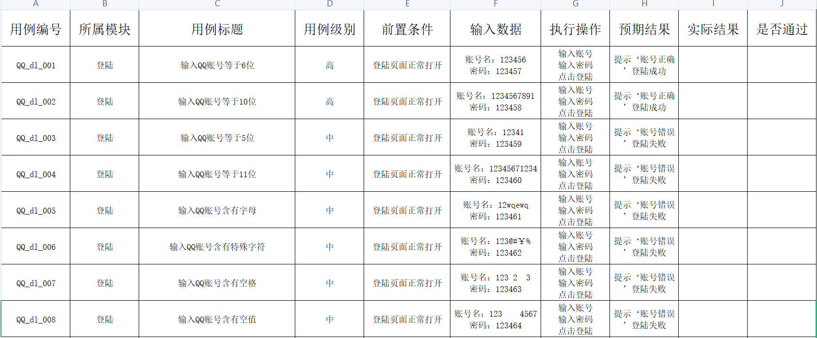 软件测试用例最简单最常见的模板和案例（qq登陆，手机号，126邮箱）三少灬的博客 Csdn博客软件测试用例模板和例子 