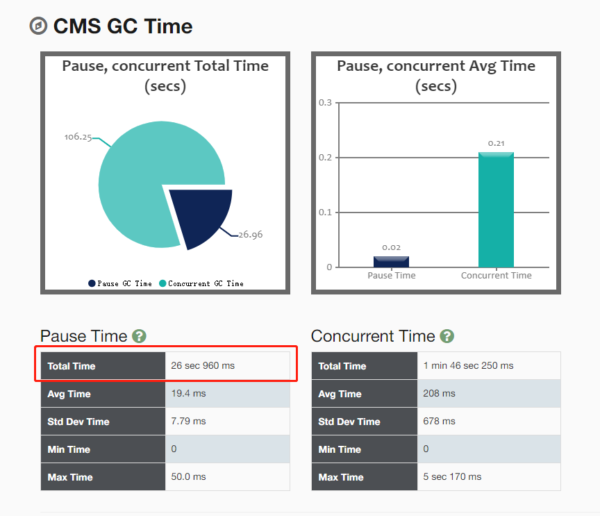 记一次Full GC（Ergonomics）引发的思考_full gc ergonomics-CSDN博客