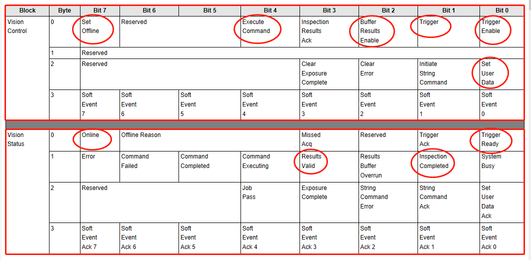 康耐视InSight相机实现ModBusTCP通讯详解_insight仿真与plc通信-CSDN博客
