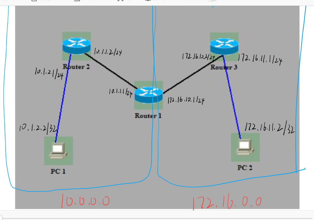 Boson模拟配置RIP、OSPF协议的路由_本实验要求自行构建一个网络拓扑,要求包括3个以上路由器(路由器采用串行连接),用-CSDN博客