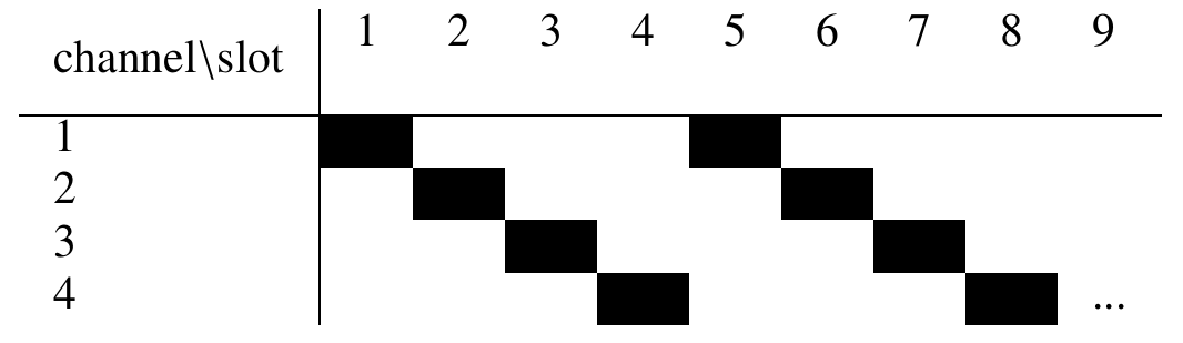 【网络仿真】ns3-ai 安装 & 介绍-CSDN博客