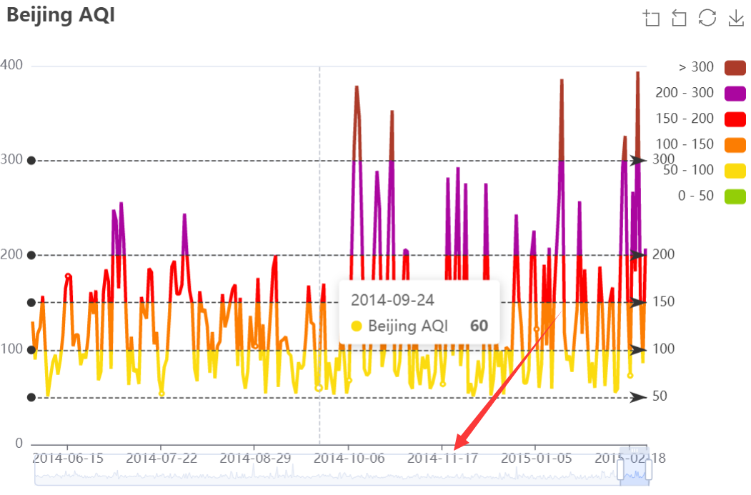 echarts中datazoom使用总结-拖拉条位置调整以及缩放最大值设置_echar 拖拉-CSDN博客