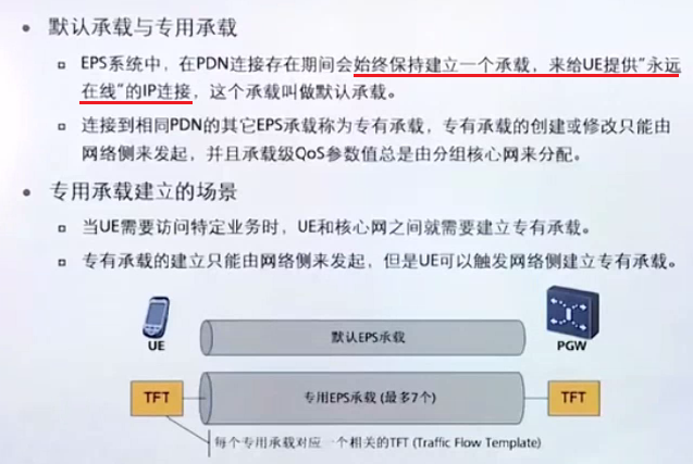 [4G&5G专题-90]：流程 - 4G LTE 专用承载建立与Qos业务：QCI、ARP、AMBR、GBR、NON-GBR_移动网qos和承载网qos的转换关系-CSDN博客