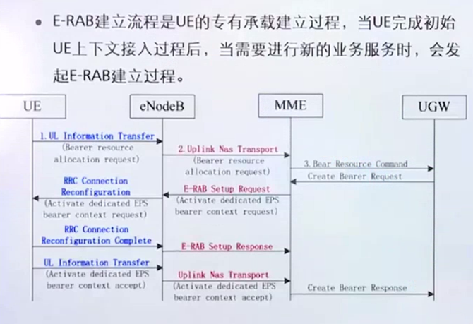 [4G&5G专题-90]：流程 - 4G LTE 专用承载建立与Qos业务：QCI、ARP、AMBR、GBR、NON-GBR_移动网qos和承载网qos的转换关系-CSDN博客