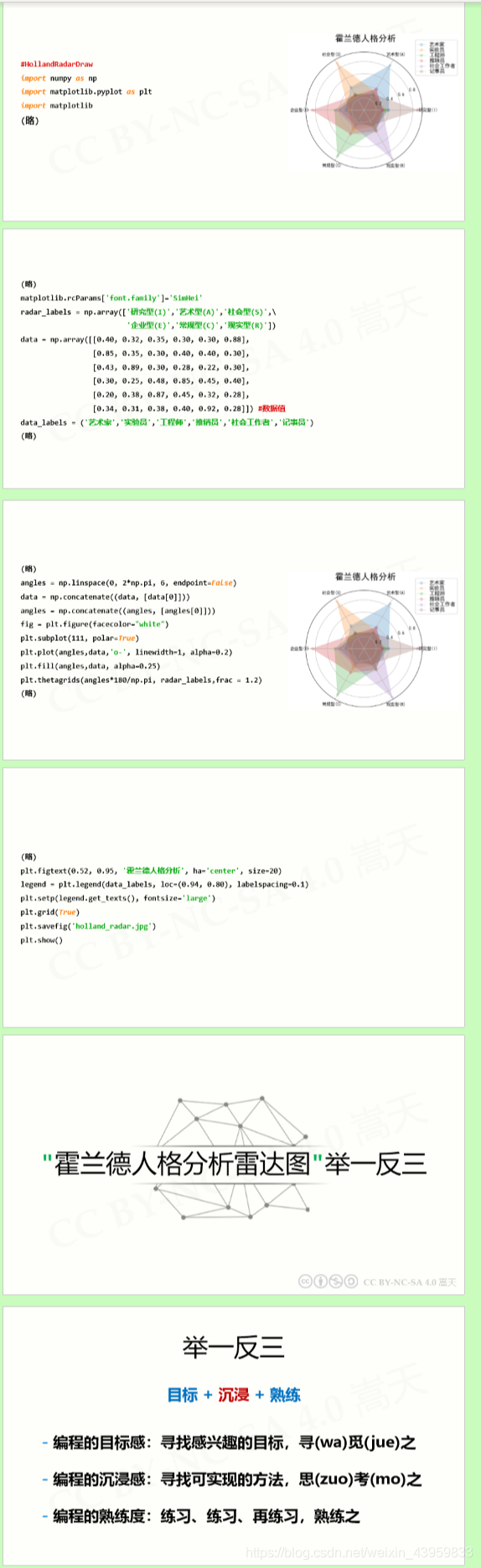 92 Python 实例15 霍兰德人格分析雷达图霍兰德人格分析雷达图的生成python实验报告 Csdn博客