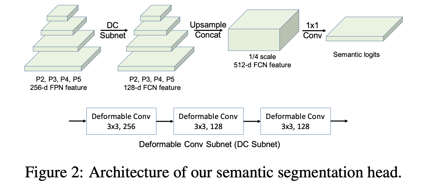 《UPSNet：A Unified Panoptic Segmentation Network》论文笔记_upsnet论文-CSDN博客