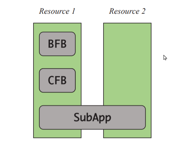 面向对象的工业程序设计（OOIP）_工业控制面向对象设计思路-CSDN博客