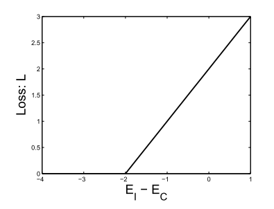 论文翻译和解读 A Tutorial on Energy-Based Learning （二）_energy loss function是什么-CSDN博客