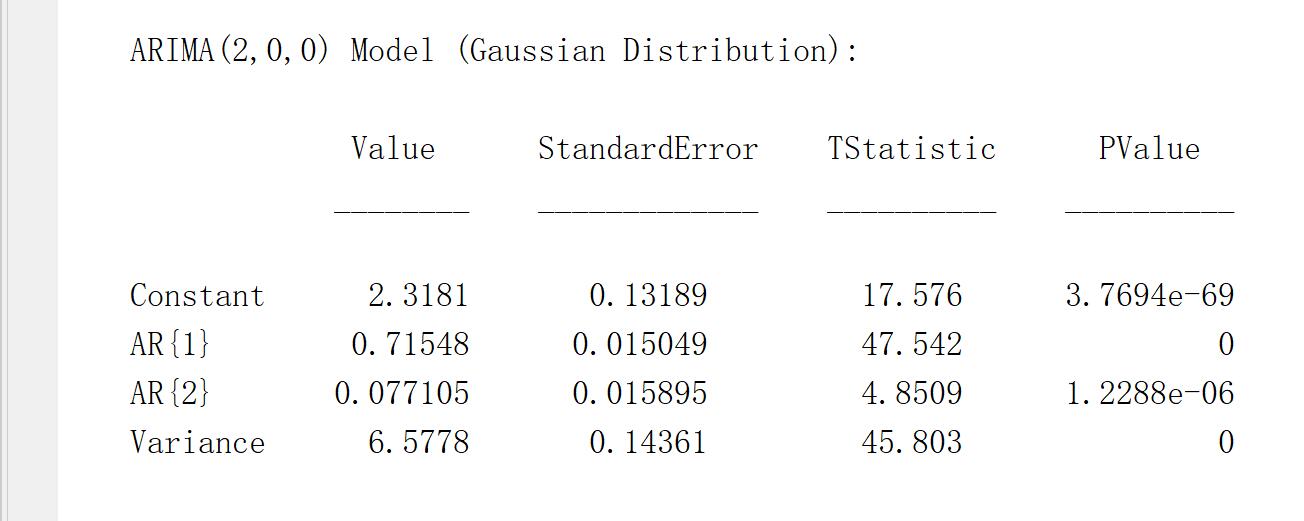如何Python或者R语言中实现用ARIMA模型输出参数实施预测_python arima 参数估计 sigma2-CSDN博客