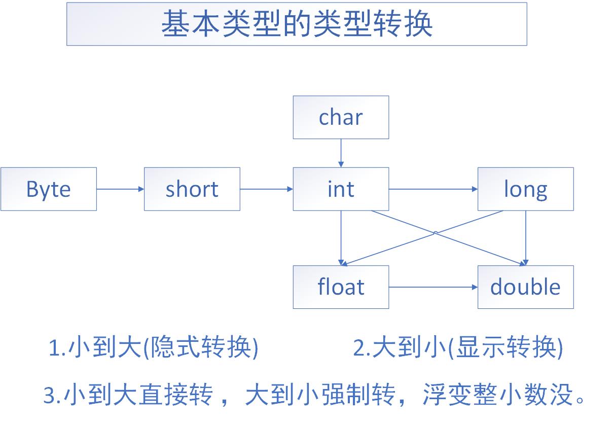 Java小白数据类型解析_int16与short-CSDN博客