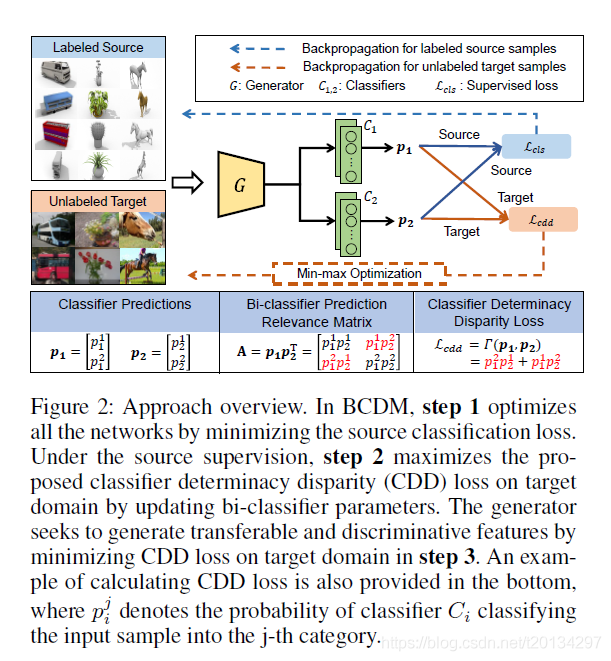 domain adaptation论文记录_return of frustratingly easy domain adaptation-CSDN博客