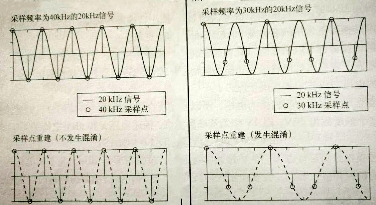 嵌入式音频处理基础_音频嵌入解嵌的基本概念-CSDN博客