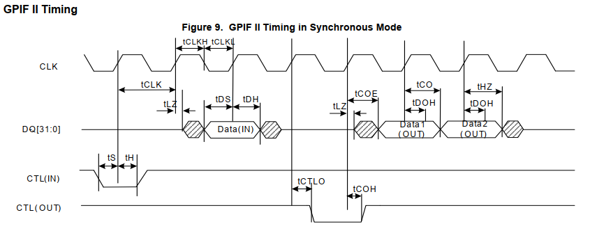 USB3014_cyusb3014-bzxi-CSDN博客