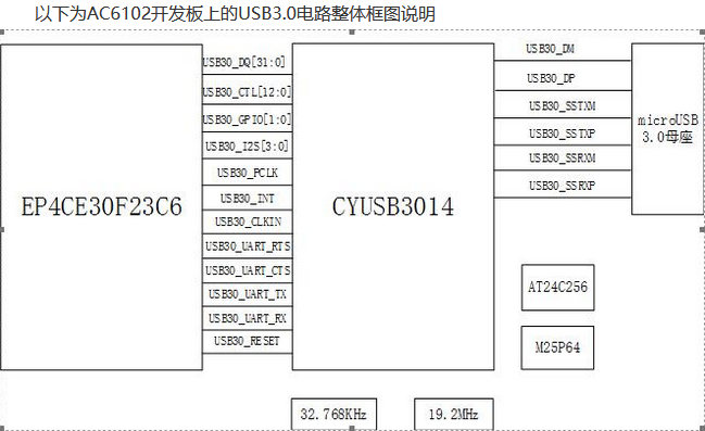 USB3014_cyusb3014-bzxi-CSDN博客